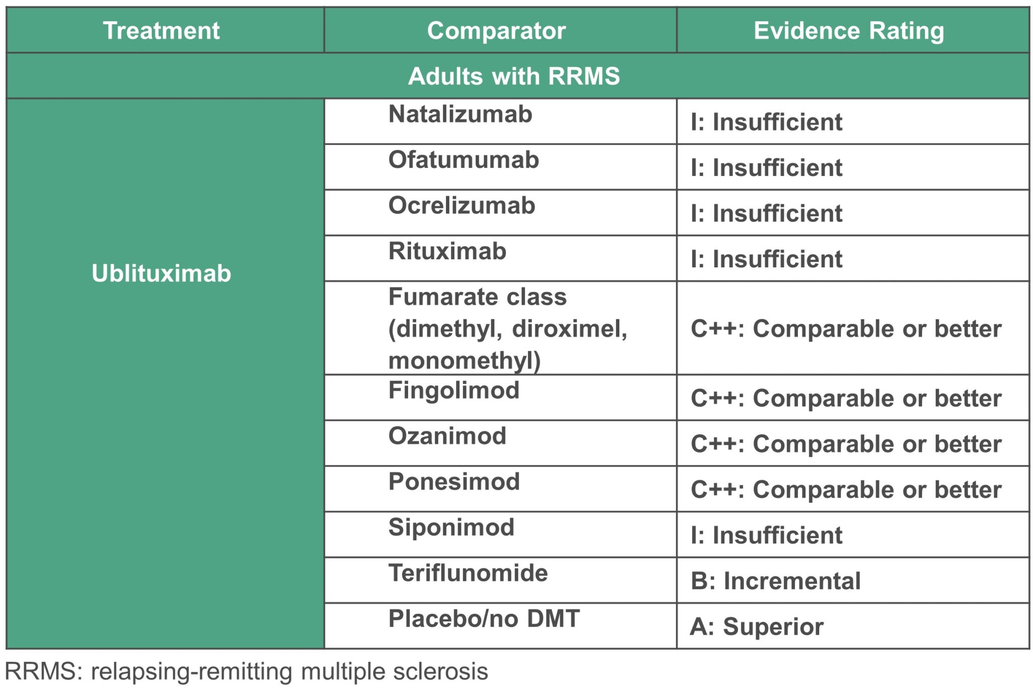 ICER Publishes Evidence Report on Treatments for Multiple Sclerosis - ICER