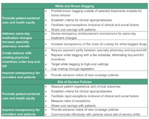 ICER Publishes White Paper Evaluating Best Practices and Potential ...