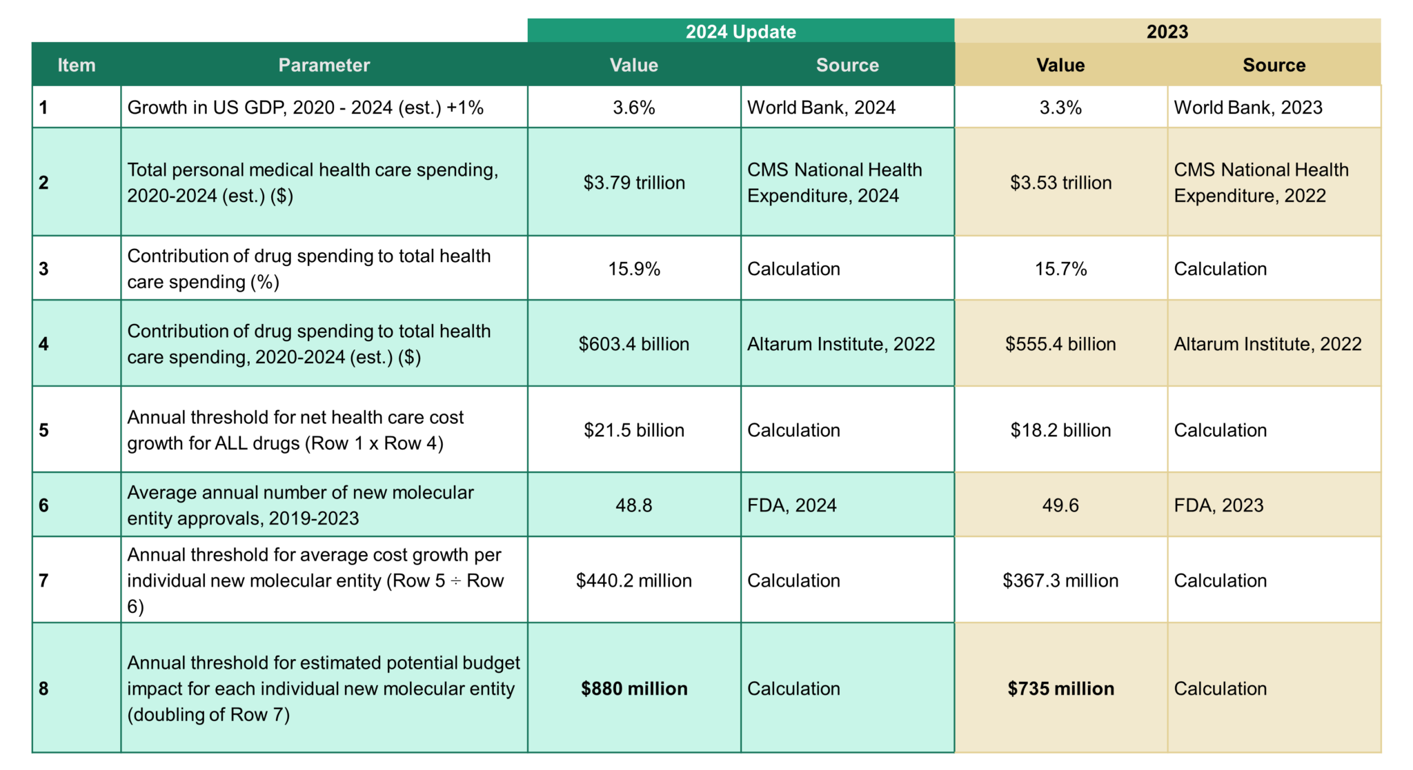 Value Assessment Framework - ICER